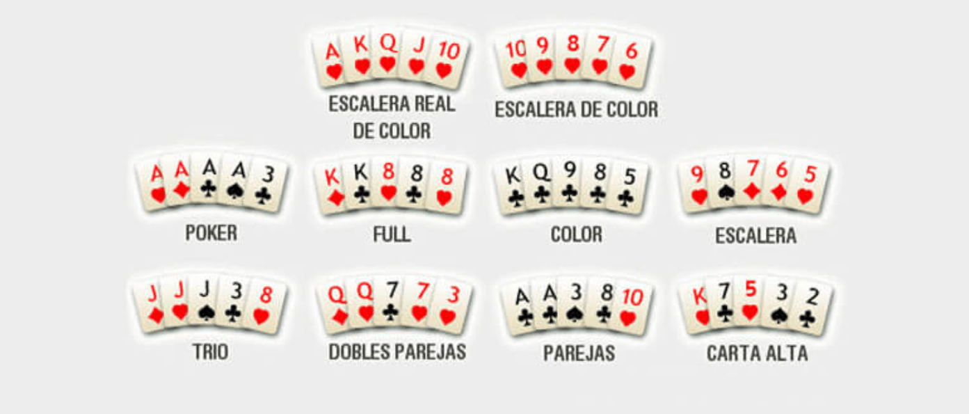 Jerarquía de Manos de Póquer: Guía Completa