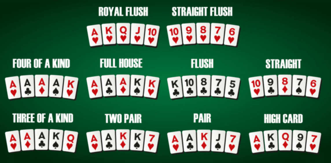 Jerarquía de Manos de Póquer: Guía Completa